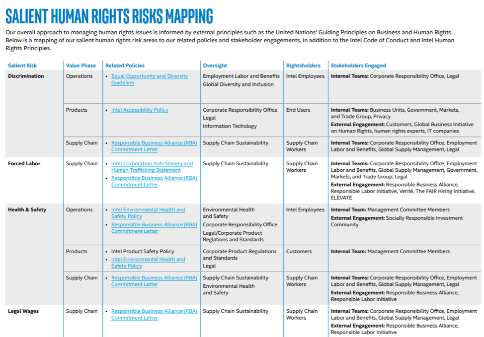 Human Rights and AI | Intel | Case Study
