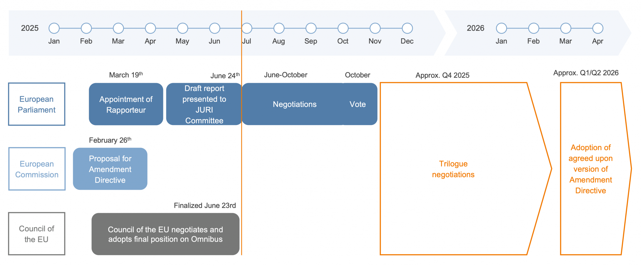 Tracking the Omnibus Simplification Package: An Overview of the EU ...